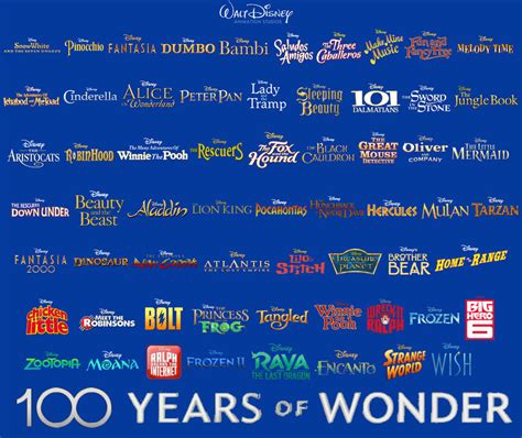 100 Years Of Walt Disney Animation Studios By Facussparkle2002 On