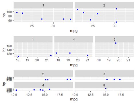 R How To Slice Data In Lapply Function Stack Overflow