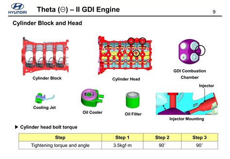 Hyundai Theta Ii Gdi Engine Ppt