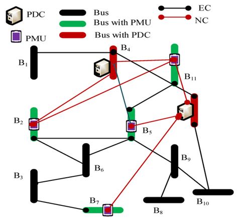 asi free full text a graph theoretic approach for modelling and