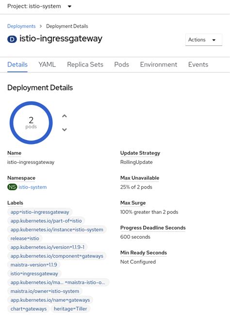 Openshift Service Mesh Essentials — Part Ii — Control Plane By Luis Javier Arizmendi Alonso