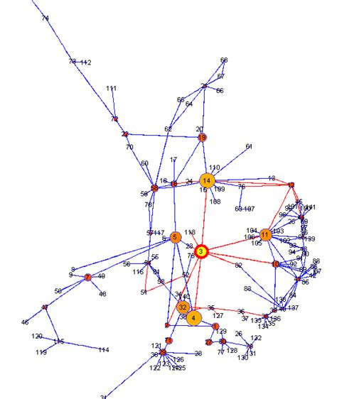 Cascading Failure Due To The Removal Of The Node With Highest Load Download Scientific Diagram