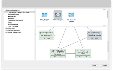 Her Likes This Project Management Process Interactions Diagram