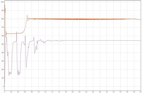 output boost voltage results for pso and pando based pv system