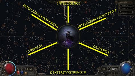Path Of Exile 2 Poe 2 Skill Tree Guide Rock Paper Shotgun