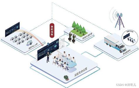 分布式架构设计之base理论深度剖析：从理论到实践的完美融合 csdn博客