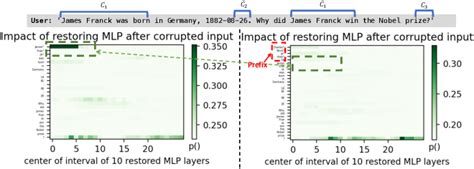 Figure 1 From Prompt Perturbation In Retrieval Augmented Generation Based Large Language Models