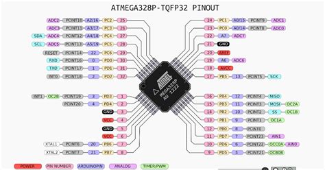 ATMEGA P PU Pinout