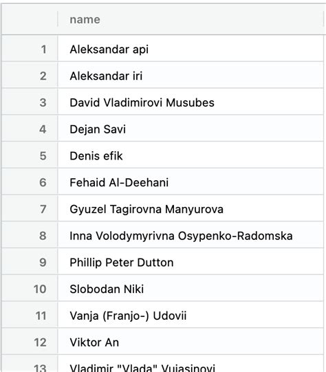 Sql Solvesql 코딩테스트 연습1