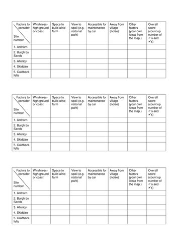 Aqa Globalisation Scheme And Resources Teaching Resources