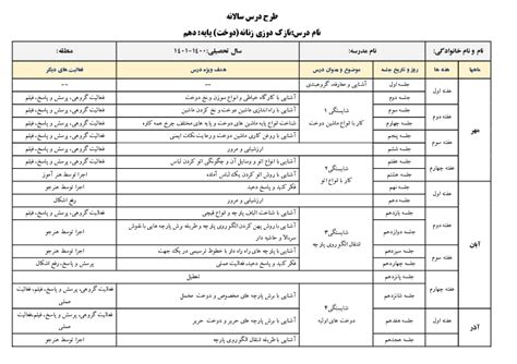 کتاب درسی نازک دوزی زنانه دوخت جلد اول پایه دهم هنرستان ‌ چاپ 97 96