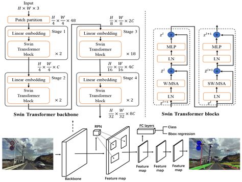 Development Of A Large Scale Roadside Facility Detection Model Based On