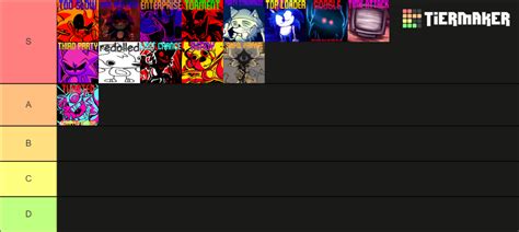 Fnf Vs Sonic Exe Rerun Leaked Build Ost Tier List Community Rankings Tiermaker