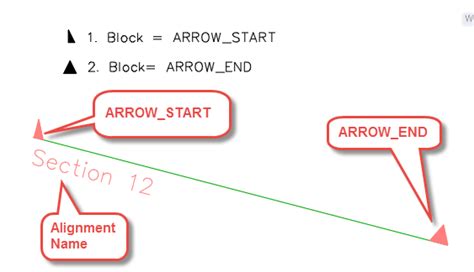 Solved Orientation Of Alignment Start And End Block Markers Autodesk
