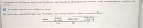 Solved Consider the output and labor hour figures shown in | Chegg.com