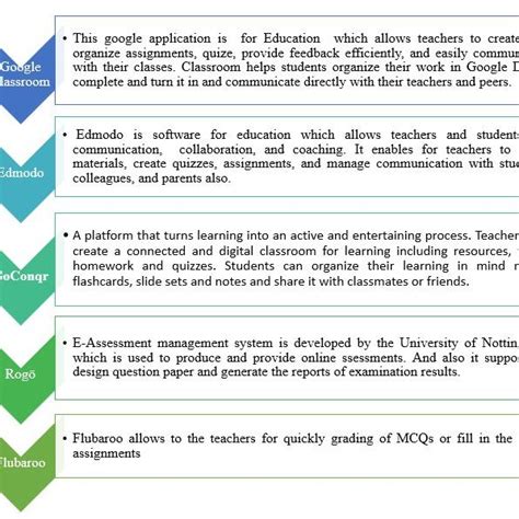 Pdf Ict Pedagogy For Effective Learning Education And Quality Evaluation