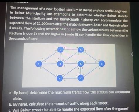 By Hand Please I Used The Same Question By You Solve Chegg Com