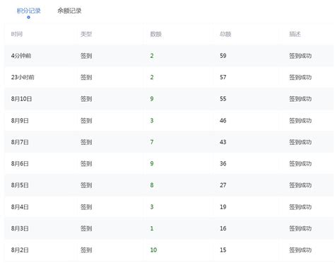 天天签到，连续是1 腾龙工作室