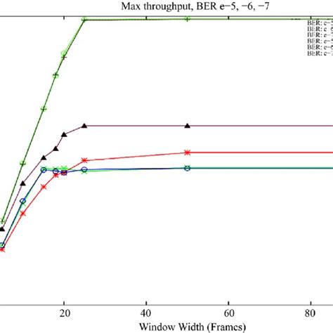 Maximum Achievable Application Layer Throughput 150 Kbps Download