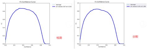 基于yolov5 V70开发构建汽车车损实例分割检测识别分析系统车损中的目标检测 Csdn博客