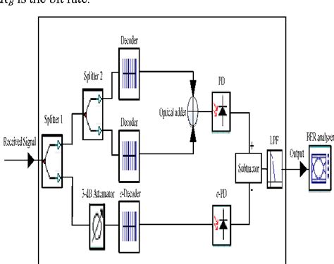 figure 1 from performance enhancement of sac ocdma system using