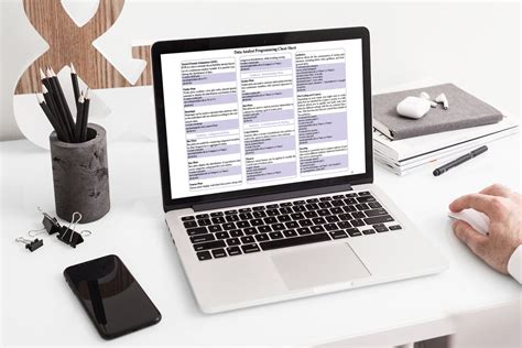 Python For Data Analyst Cheat Sheet Pandas Code Numpy Matplotlib Seaborn Learn Data Manipulation