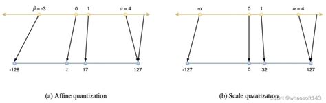 神经网络int8量化~部署 tensorrt树莓派 csdn博客