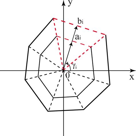 color online simplified model of a 2d cloak of arbitrary shape the