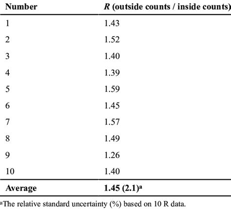 Reduction Factor In This Study Download Scientific Diagram