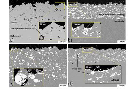 Sem Bse Images Representing Cross Sectional Features Of A Al6061 B Download Scientific
