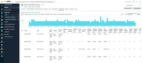 Tracking Microsoft Sql Slow Queries Site24x7 Blog