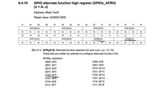 Working With Stm32f7 And I2c Read Mode Embeddedexpertio