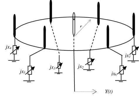 the seven element circular espar antennas array download scientific