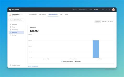 Manoj Ahirwar On Linkedin Buildinginpublic Saas Software Entrepreneur Startup Api