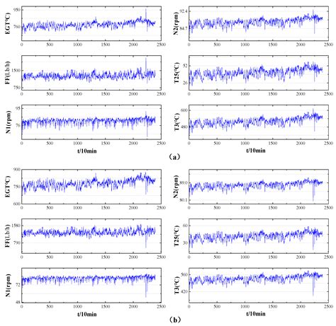 Dynamic Health Monitoring Of Aero Engine Gas Path System Based On Sfa Gmm Bid