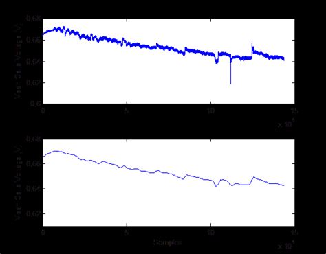 data without aberrant points above and filtered data below download