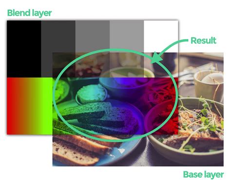 css blend modes highrise digital