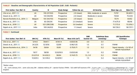 1个指标、4图2表，简单分析的预后meta分析，也能发14 Sci！ 知乎