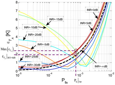 Radio Frequency Interference Detection And Mitigation Algorithms Based On Spectrogram Analysis