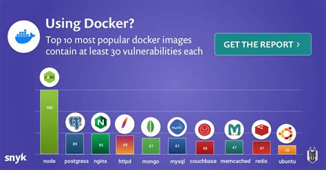 The 2019 State Of Open Source Security Report Saleh Hussary