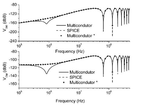 The Disturbances At The Cable Ends In The Frequency Domain Analysis