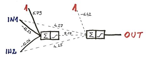 Multi Neuron Network Explained Ai