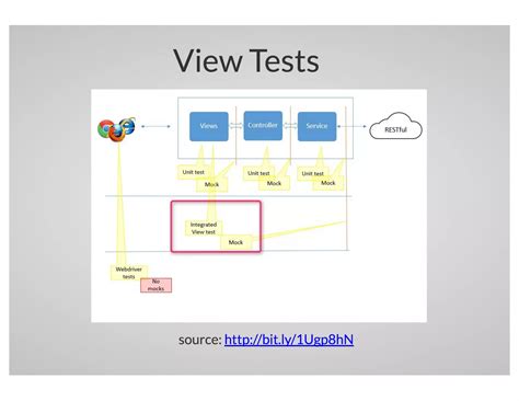 Design Patterns For Scalable Test Automation With Selenium