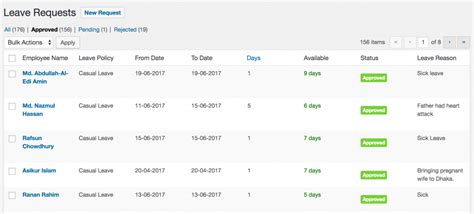 How We Are Using Wordpress Erp Here At Wedevs Part 1 Wedevs