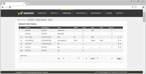 wan optimization qos