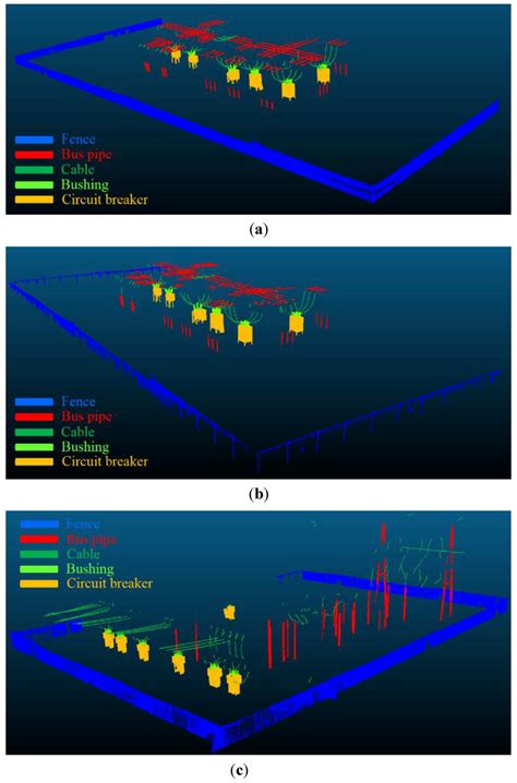 Remote Sensing Special Issue Lidarlaser Scanning In Urban Environments