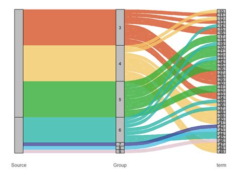 Sankey Bubble Plot A Biomedical Visualization Atlas