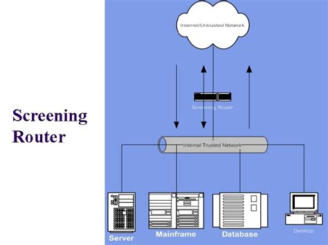 Firewall Operation Packet Filtering Firewall L Stateful Inspection
