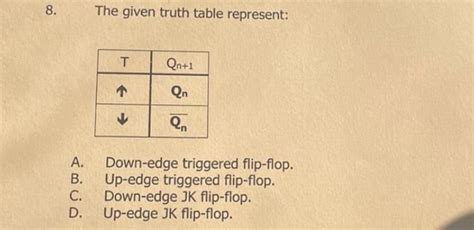 Solved The Given Truth Table Representtable Tqn1