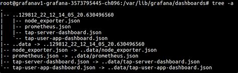 Duplicated Dashboards While Importing Using Varlibgrafanadashboards Installation Grafana